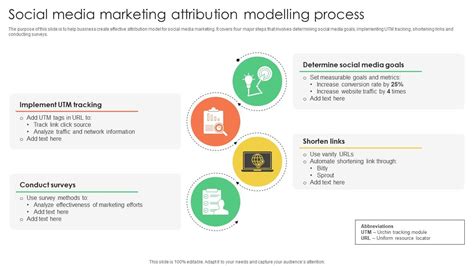 Social Media Marketing Attribution Modelling Process Ppt Presentation