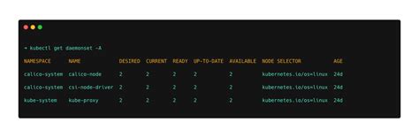kubernetes daemonsets explained and guide to create one