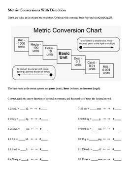Metric Conversions With Direction By The Flipped Science Classroom