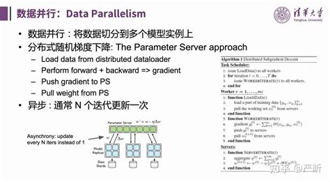 ChatGLM 系列
