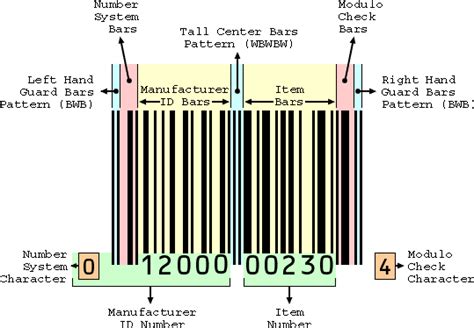 How To Read Bar Codes Buy USA