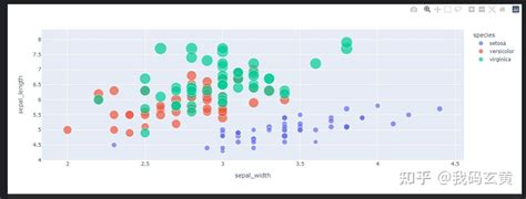 探索plotly：python中的强大交互式图表库 知乎