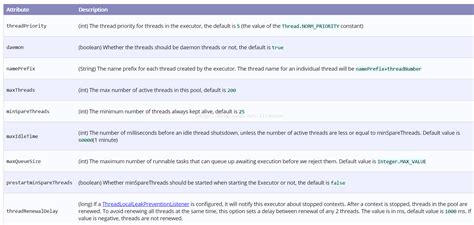 Jvm菜鸟进阶高手之路七（tomcat调优以及tomcat7、8性能对比）work Queue Full匠心零度的博客 Csdn博客