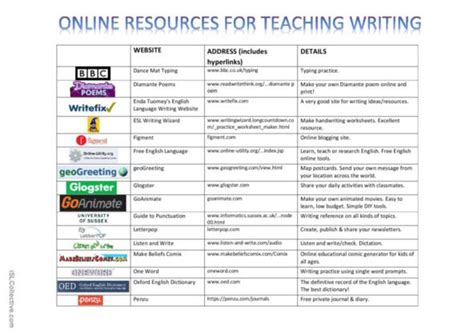 Address English ESL Worksheets Pdf Doc Address English ESL Worksheets Pdf Doc