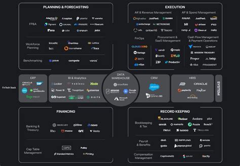 💨🚀 Daniel Kivatinos 💨🚀 On Linkedin Ycombinator Fintech