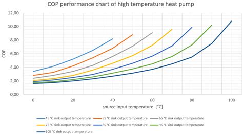 Energy System Components Quasi Software