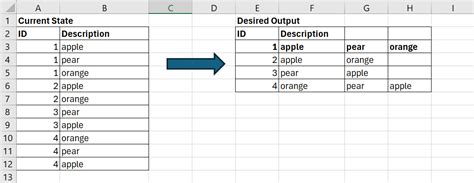 Transpose A Table With Multiple Values In Excel Stack Overflow