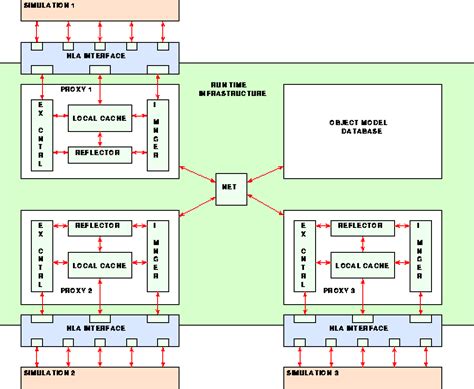 The Dmso Hla Example