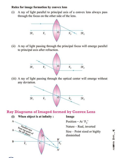 Class Science Light Reflection And Refraction Notes Important Questions Practice Paper Artofit
