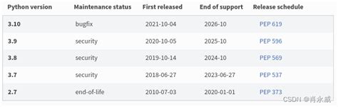 基于centos7环境的python从36升级到38及部署tensorflow2的过程笔记centos Python36升级38 Csdn博客