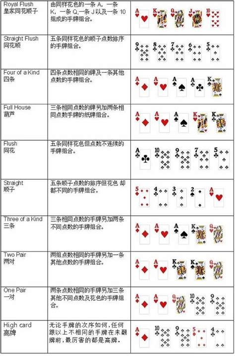 德州手牌大小顺序图 图库 五毛网