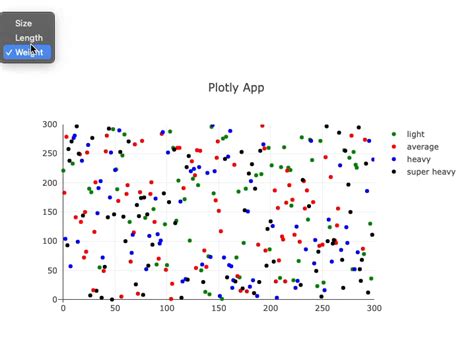 Controlling Plotly In React Adding Custom Color Markers By Category