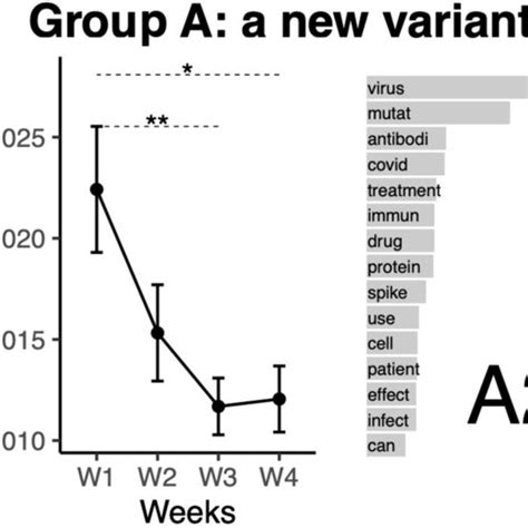 top words beta values mean comparisons of representation gamma