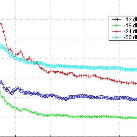 Hf Modulation Types Download Table