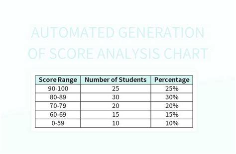 Automated Generation Of Score Analysis Chart Excel Template Free Download Pikbest