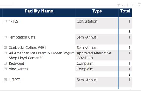 How Can I Show Only The Sub Total And Not The Count Per Line In A Matrix Total Column Rpowerbi