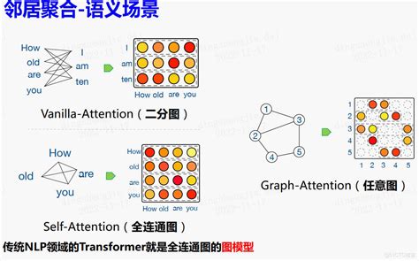 图学习之图神经网络graphsage、gin图采样算法[系列七] 墨天轮