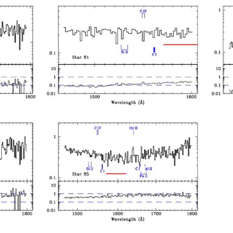 Cont The Fuv Spectra Of Objects Without Optical Counterparts