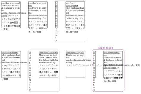Html Difference Between Overflow Wrap And Word Break Stack Overflow