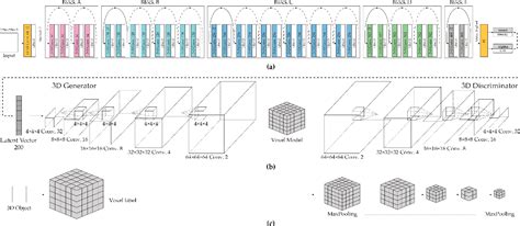 Figure 1 From A Variational Autoencoder Cascade Generative Adversarial