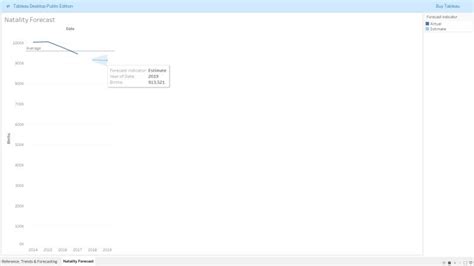 Tableau Mappingdata Datavisualization Analytics Trendanalysis Dataforecasting