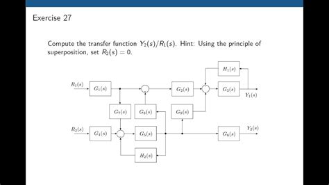 Control System Block Diagram Simplification