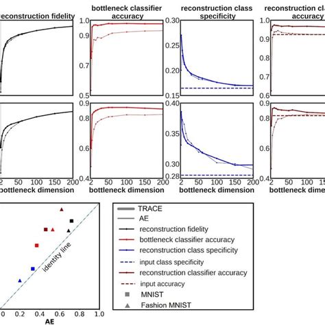 Graphical Representation Of The Four Quantitative Outcome Metrics A Download Scientific
