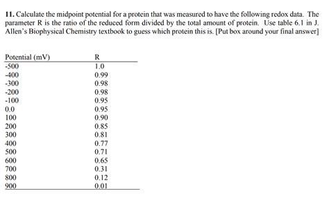 Solved Table 6 1 Oxidation Reduction Midpoint Potentials For