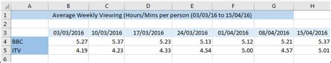 Microsoft Excel Tutorials Create A 2d Line Chart