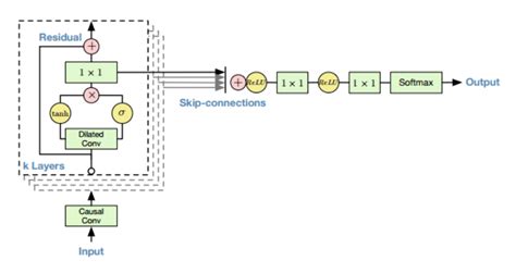 pytorch wavenet implementation complications audio pytorch forums
