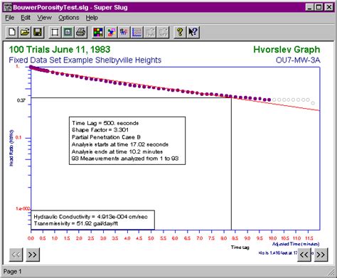 Super Slug Aquifer Slug Test Analysis Software