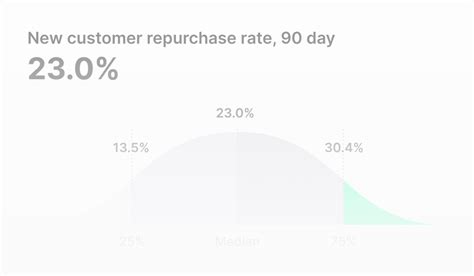 Ecommerce Benchmarks For Fashion Accessory Stores Amp
