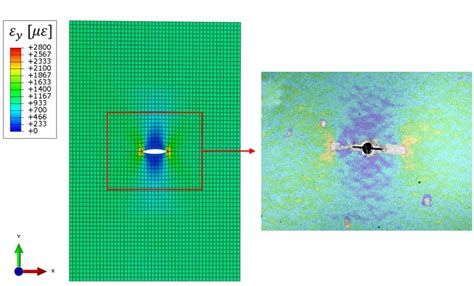 Figure 1 From Towards Automatic Crack Size Estimation With Ifem For Structural Health Monitoring