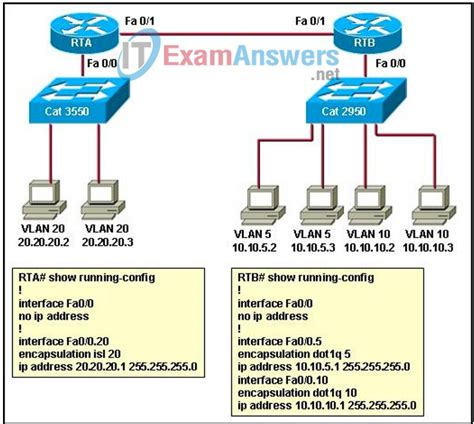 CCNP SWITCH Version Chapter Exam Answers