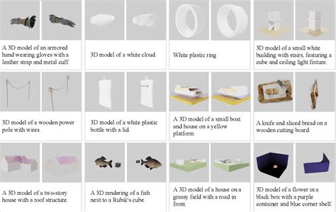Figure 13 From Scalable 3d Captioning With Pretrained Models Semantic Scholar