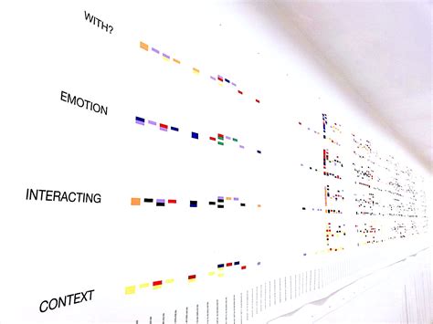 Data Meditations Her She Loves Data