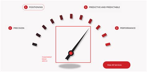 Javascript Animate Image Arrow Like Speedometer In Js Stack Overflow
