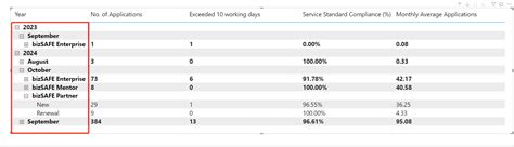 Solved Table Data Sorting Problem Microsoft Fabric Community