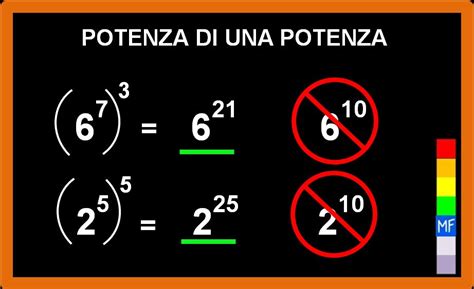 Potenza Di Una Potenza Matematica Facile