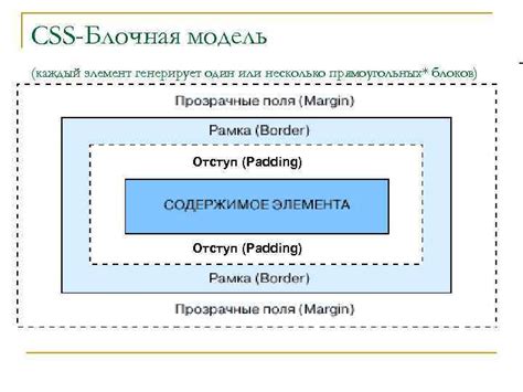 Css Block Model Positioning Блочная модель Позиционирование