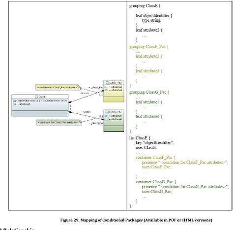 figure 1 from guidelines for translation of uml information model to yang data model semantic