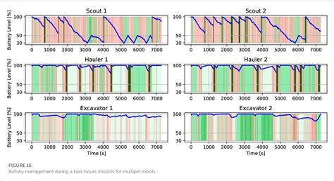Figure 1 From Multi Robot Cooperation For Lunar In Situ Resource Utilization Semantic Scholar