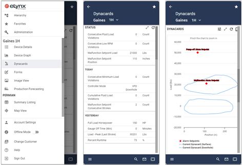Dynacard Dashboard Support Topics