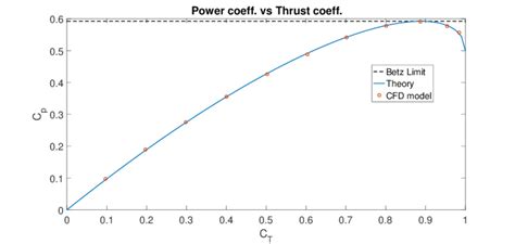 Cp Comparison Between Model And Theory Download Scientific Diagram