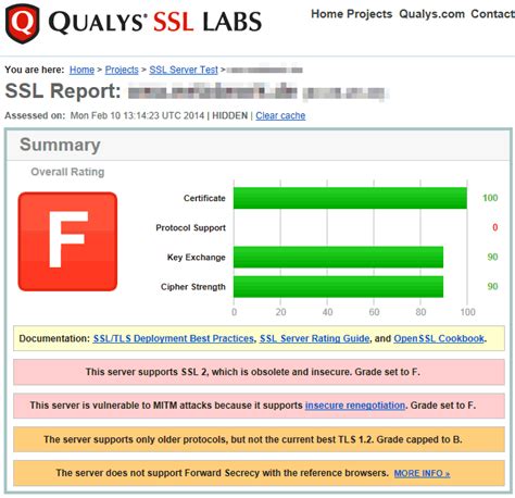 Tls Versions Security Stataj