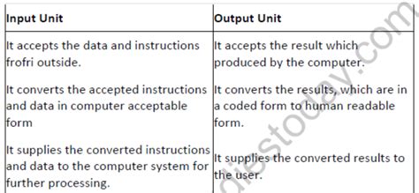 Ncert Solutions Class 9 Computer Science Computer System Organisation