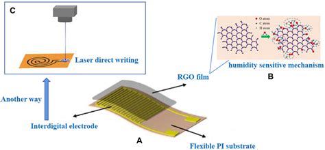 Applications Of Flexible Polyimide Barrier Material Sensor Material