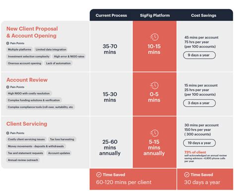 Maximizing Reach And Efficiency How Sigfig Can Help Empower Financial Advisors Sigfig