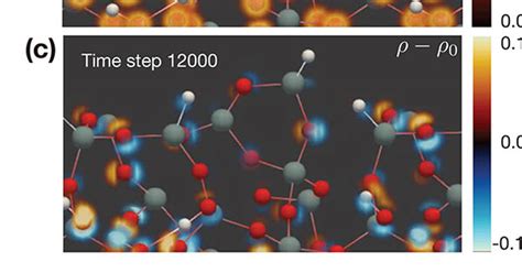 Ab Initio Simulation Of Light Matter Interaction On The Fugaku Supercomputer Siam