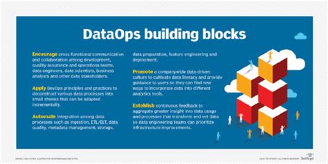 What Is DataOps And How Does It Work